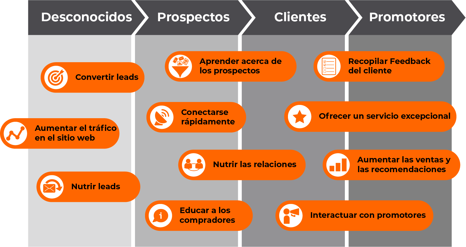 Hubspot | Digital Business Academy